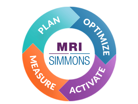 MRI-Simmons ACT